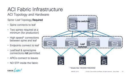 Cisco Aci A Software Defined Networking Solution Ahmed Bawkar Posted On The Topic Linkedin