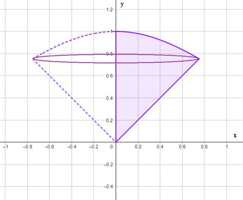 use a graphing utility to find the points of intersection of quizlet