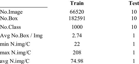 This Dataset Is Of Great Diversity With Large Variance Download