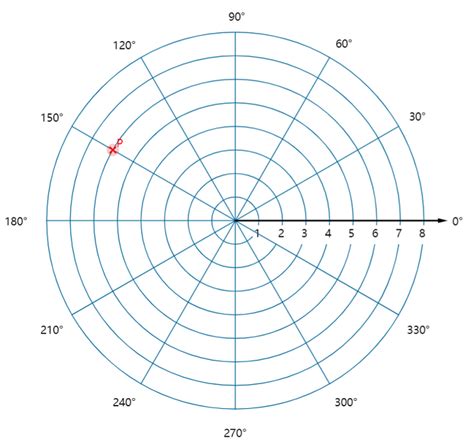 数学长征，极坐标转直角坐标 极坐标系 极径和极角 取逆时针方向 数学游戏 数学app 数学闯关 数学科幻 数学团队 团队游戏 数学星空