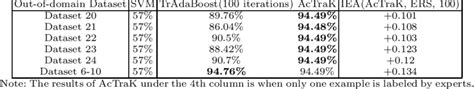 Accuracy Comparisons On Remote Sensing Landmine Dataset Download Table