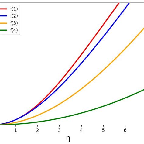 Solutions Obtained For Various Widths And Depths Of NN Download Scientific Diagram