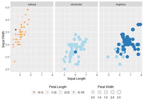 How To Combine Two Separate Legends Side By Side Tidyverse RStudio