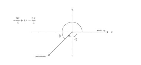 give an expression that generates all angles coterminal with quizlet