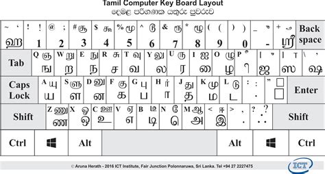 දෙමළ පරිගණක යතුරු පුවරුව ~ Ict Institute