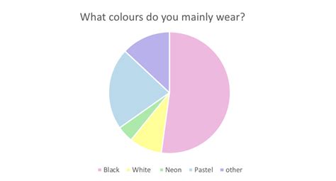 Consumer Questionnaire Results