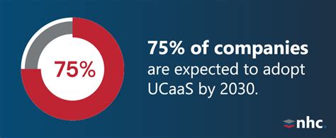 Enhancing Business Communication Ucaas Solutions Benefits New