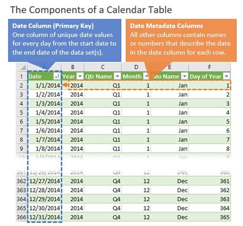 The Calendar Table Date Dimension Explained For Power Pivot And Power Bi