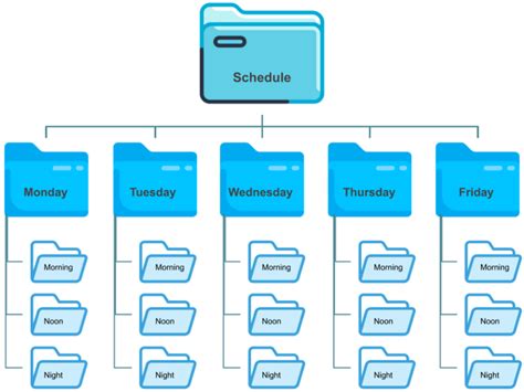 The Mkdir” Command In Linux 6 Practical Examples