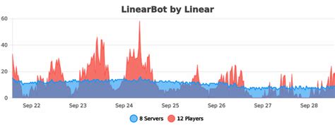 Github Linearbit Linearbot Csdn Miraimc Qq