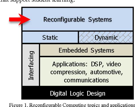 Figure 1 From Design And Implementation Of A Reconfigurable Computing