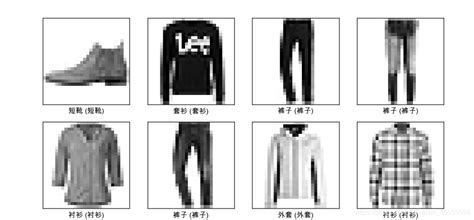 tensorflow2 0使用卷积神经网络cnn预测fashion mnist数据集解决图像分类问题 fashionminist数据集卷积实现