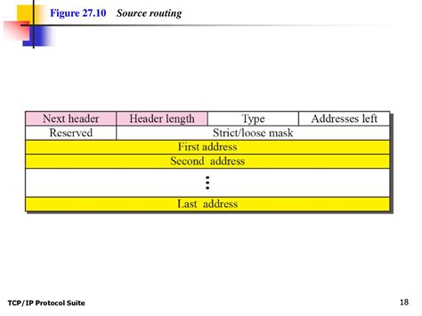 Chapter 27 Ipv6 Protocol Tcp Ip Protocol Suite Ppt Download