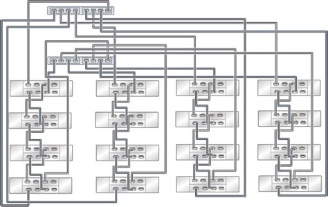 Oracle Zfs Storage Zs3 2 Clustered To Oracle Storage Drive Enclosure De3 24 Disk Shelves 2 Hbas