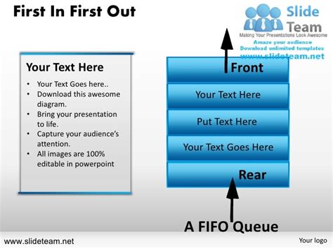 fifo first in first out powerpoint ppt slides