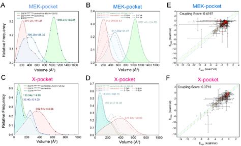 Volume Calculations And Energy Coupling Analysis For The Allosteric