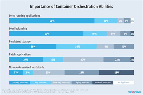 Update Mesospheres ‘container 20 Unites Stateless And Stateful