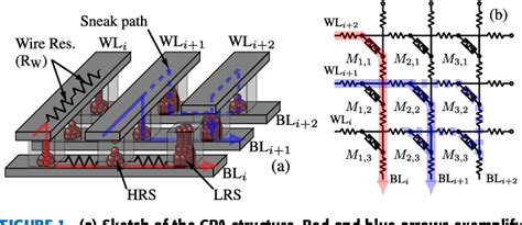 Figure 1 From Application Of The Quasi Static Memdiode Model In Cross Point Arrays For Large