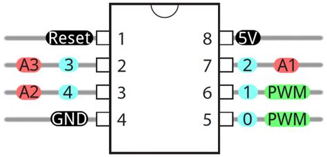attiny 85 mit arduino programmieren arduino schaltungen für den alltag