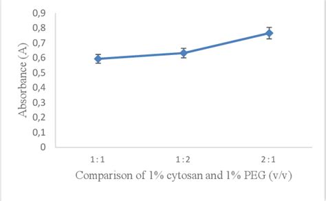 Figure 1 From Silver Nanoparticles Agnps Based Selective Colorimetric Sensor For The Detection