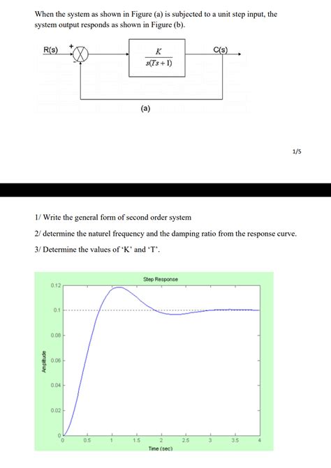 Solved When The System As Shown In Figure A Is Subjected Chegg