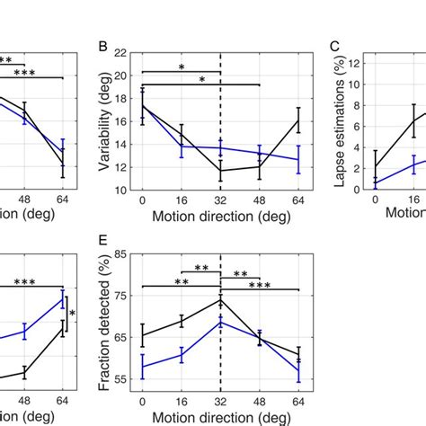 Model Comparison For Using Bayesian Information Criterion Bic A