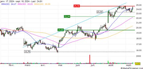 Clearwater Analytics Launches Secondary Offering Of 12 Million Class A