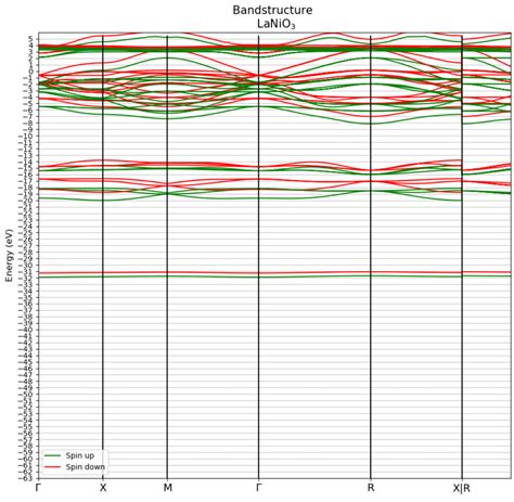 how to get a better vasp bandstructure researchgate
