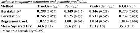 Table 1 From A Method To Simulate Low Depth Genotyping By Sequencing Data For Testing Genomic