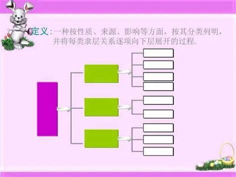 【质量管理】qc七大手法精选讲义之培训ppt课件 80页 知乎