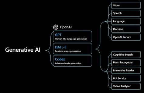 Difference Between Traditional Ai And Generative Ai Blog Cubet