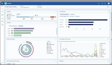 13 Best Ai Sentiment Analysis Tools And Use Cases In 2025 Cloudtalk