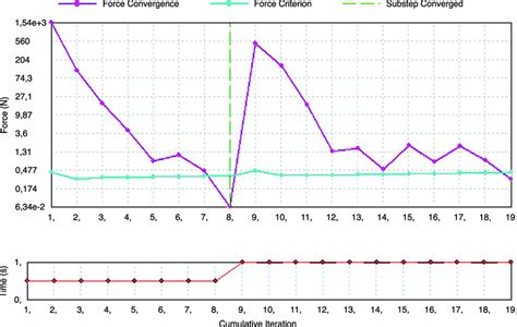 Convergence Analysis Download Scientific Diagram