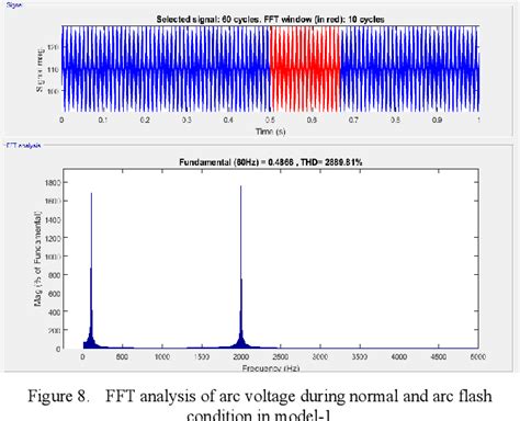 Figure 8 From Wavelet Entrophy Based Arc Fault Analysis In Dc