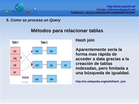 Pdf Postgresql Como Funciona Una Base De Datos Por Dentrowiki