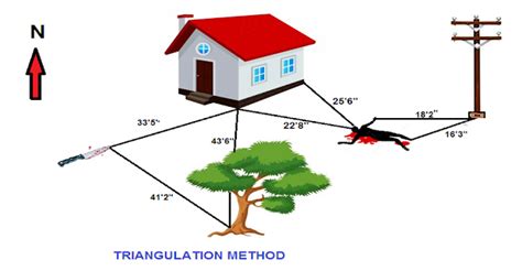 Crime Scene Sketching Unveiling Details In Two Forms
