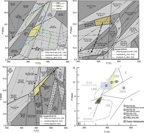 Thermodynamic Modeling Results For Samples From Southern Evia Greece Download Scientific