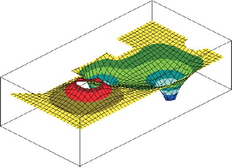 The Solution Of The Boundary Value Problem Download Scientific Diagram