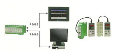 Yudian Industrial Control Modules At Best Price In Bangalore ID