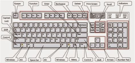कम्प्यूटर कीवोर्ड की शोर्टकट कीज Shortcut Keys Of Computer In Hindi