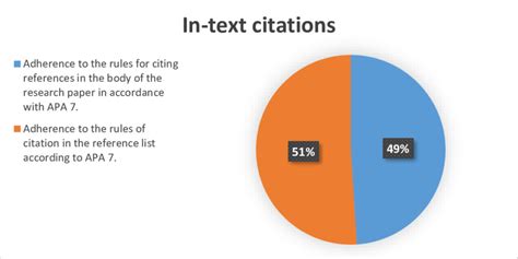 The Means Of In Text Citations Needs Download Scientific Diagram