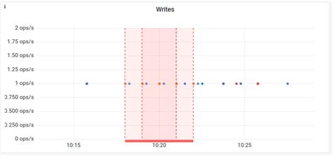 Annotations Are Broken · Issue 50849 · Grafanagrafana · Github