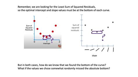 Introduction To Gradient Descent Part 2 The Data School