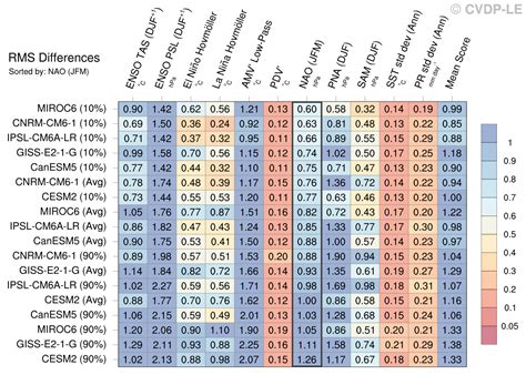 Climate Variability Diagnostics Package Climate Variability Diagnostics Package
