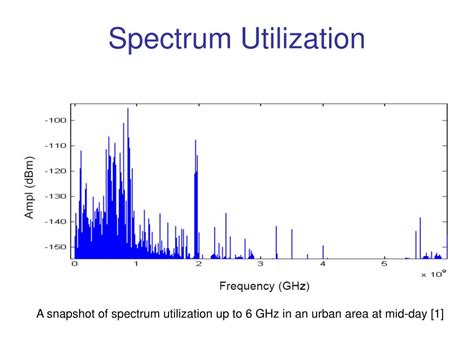 Ppt Spectrum Sharing Mac Layer Protocols Powerpoint Presentation Free Download Id758727