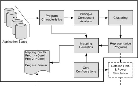 Framework For Application Mapping Download Scientific Diagram