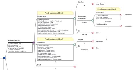 Build Model Outcomes Wizard Markov Models