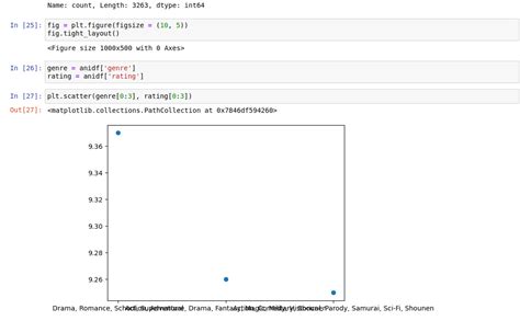 Python Why Is My Code Subtitles Still Overlaping Even After Tight