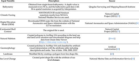 input data layers and their sources download scientific diagram