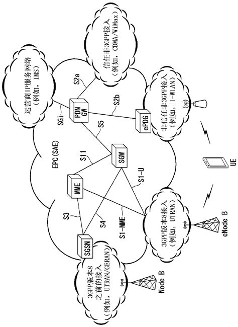 Method For Accessing Network In Wireless Communication System And